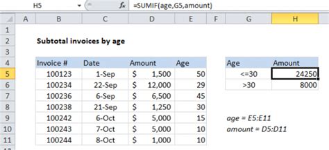 Subtotal Invoices By Age In Excel August 1 2025 Excel Office