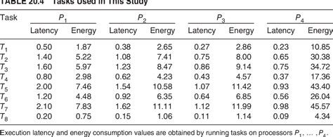 Table 201 From Enabling Network Security In Hpc Systems Using Heterogeneous Cmps Semantic Scholar