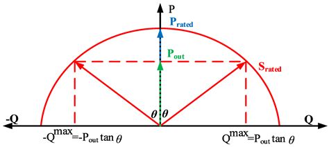 Optimal Operational Planning Of Res And Hess In Smart Grids Considering Demand Response And