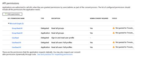 What Rights Are Needed To Be Able To Create Roles In The ODX Server To