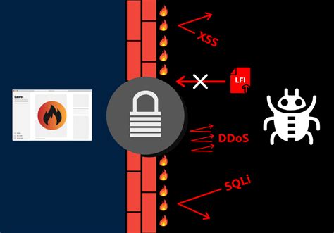 StackPath Vs Cloudflare Which CDN Is Faster CynderHost