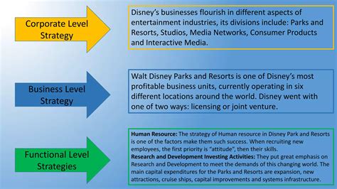 Presentation On Walt Disney Pptx
