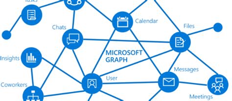 Graph Connector For Mim — Maatschap Fortigi
