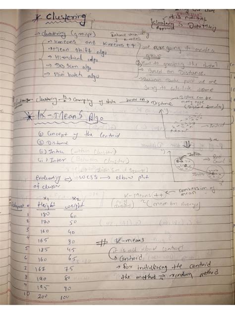 Clustering K Means Hierarchical And Dbscan Pdf