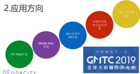 2019 前端工程师职业现状和发展前景 知乎