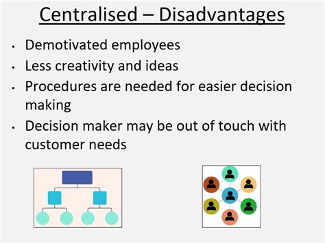 Organisational Structure Teaching Resources