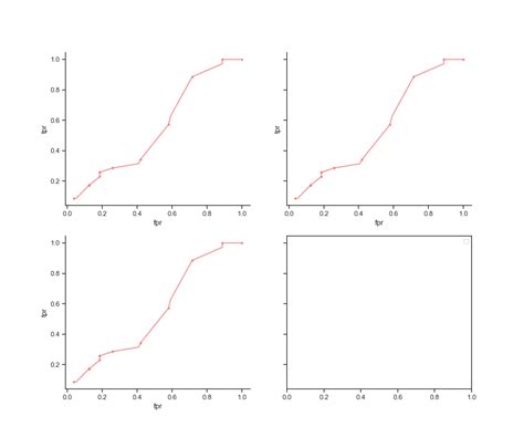 Pipeline 1 Interaction Site Prediction Pypropel