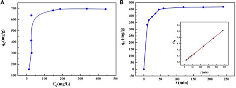 Xrd Spectra Of A Kf And B Kf Vim Egdma Download Scientific Diagram