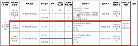河南农业大学2024年mem招生简章（125601、125604） 招生简章 Mem 工程管理硕士网