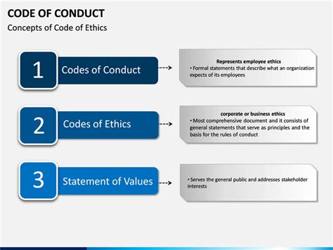 Code Of Conduct PowerPoint And Google Slides Template PPT Slides