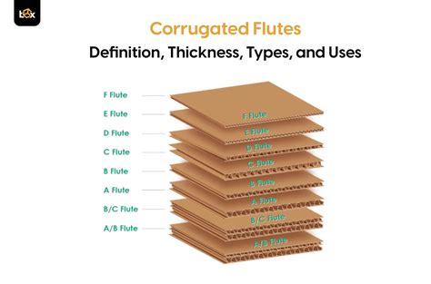 Corrugated Flutes Definition Thickness Types And Uses Box Agency