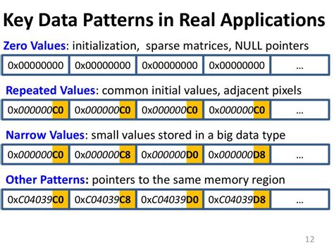 Practical Data Compression For Memory Hierarchies And Applications
