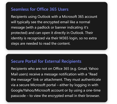 Configuring And Using Encrypted Email Office 365 Message Encryption With M365 Business Premium