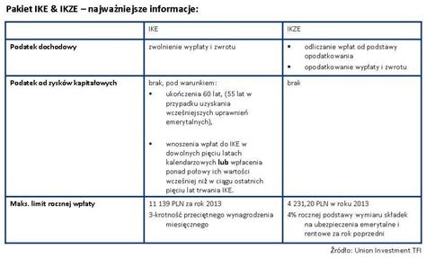 ZUS wysyła wyliczenia przyszłej emerytury Szok i trzeba zabrać się