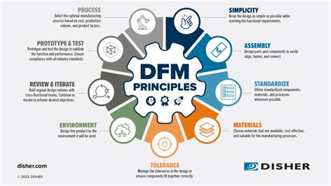 Design For Manufacturing And Assembly Dfma In Aerospace