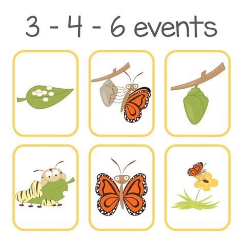 Spring Sequencing Picture Cards Printables — Slp