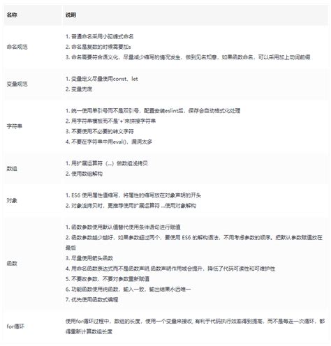 前端代码规范 大熊丨rapper 博客园