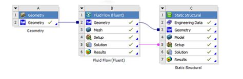 What Is Fluid Structure Interaction And Why Is It Important Maicros İleri Mühendislik