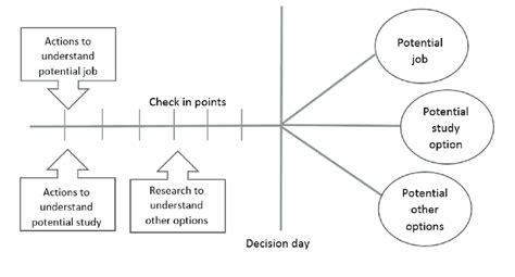 The Basic Structure Of Plan Me Download Scientific Diagram