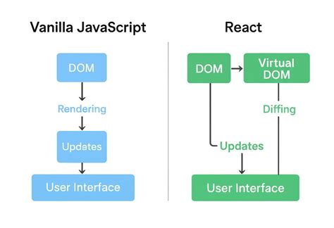 Just Published A New Article On Understanding Useeffect In React Not