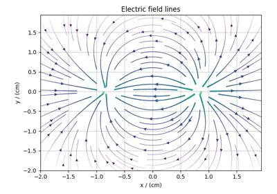 Vector Datasets Csdmpy Doc V