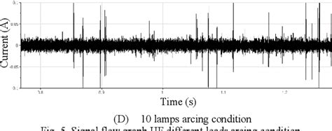 Figure 1 From Web Based Online Monitoring Of Low Voltage Series Arcing