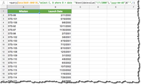 Filtering With Dates In The Query Function