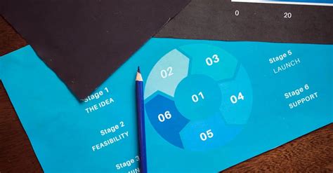 quiz introduction to software development life cycle quizzly ai