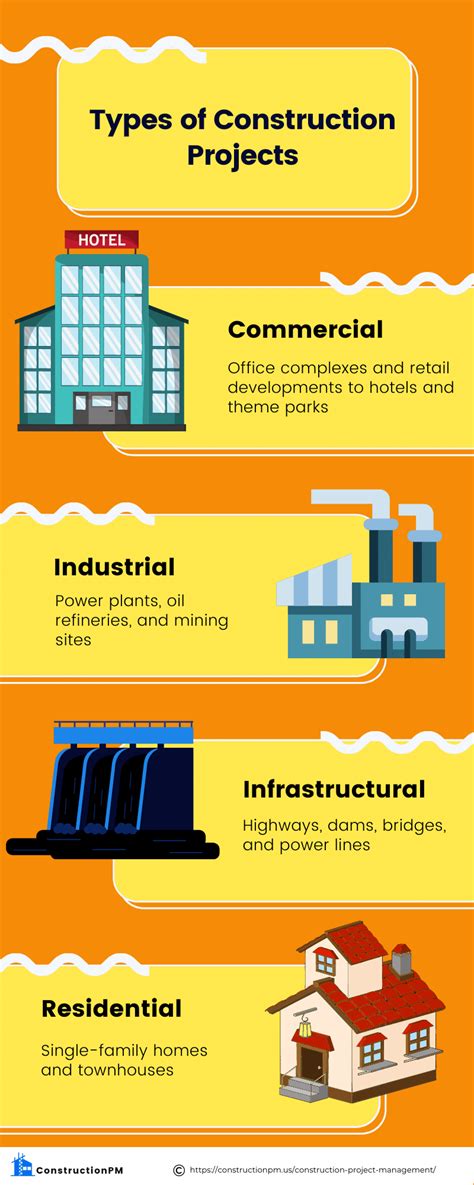 Construction Project Management A Complete Guide 2024