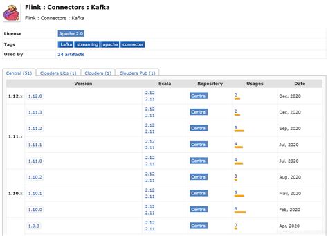 Flink与kafka版本对应关系kafka与flume 180匹配的版本 Csdn博客