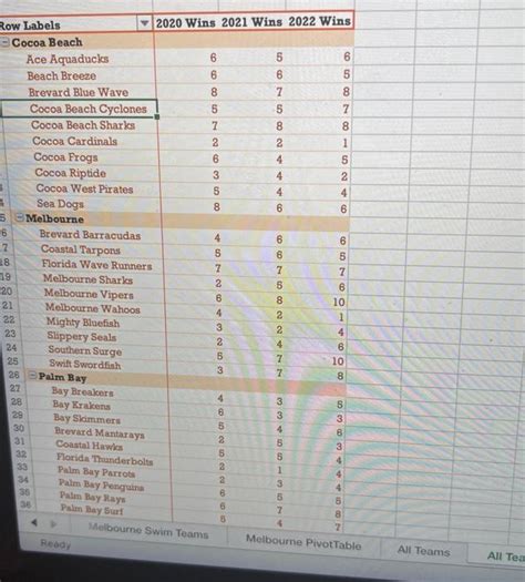 Solved Formulas Please
