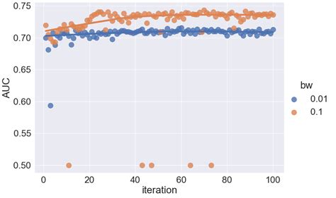 Deep Dive Tuning XGBoost Hyperparameters With Bayesian Optimization