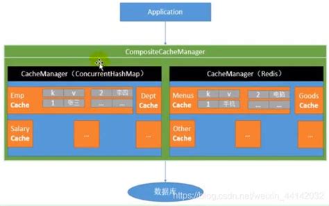 分布式缓存对比分布式缓存（redis） 世外云文章资讯