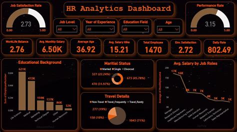 Mukul Gupta On Linkedin Powerbi Hranalytics Microsoftpowerbi Dataanalytics Datavisualisation…