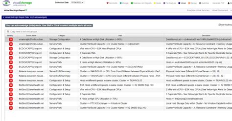 Access Vmware Reports In 3 Clicks Or Less Visual One