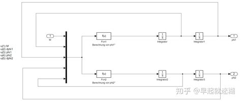 Simulink Fcn Block