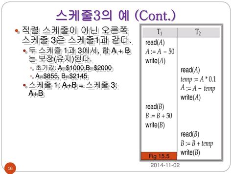 Ppt 제 15 장 트랜잭션 처리 Chapter 15 Transaction Processing Powerpoint