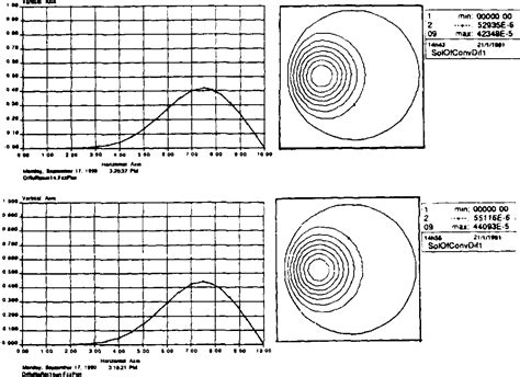 Figure 3 From Characteristic Galerkin And Galerkin Least Squares Space Time Formulations For The