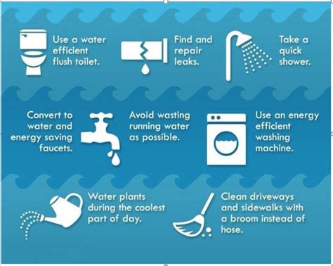 Water Conservation Plan Yountville Ca