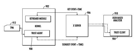 Systems And Method For Malware Detection Eureka Patsnap