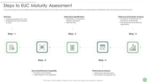 Steps To Euc Maturity Assessment Ppt PowerPoint Presentation Gallery