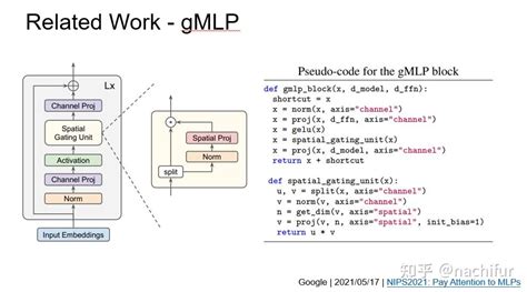 Maxim Multi Axis Mlp For Image Processing 知乎