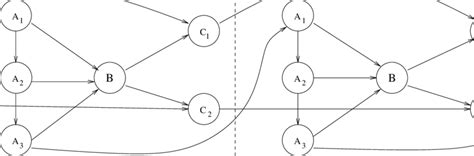 Graph Describing A Real Time System Download Scientific Diagram