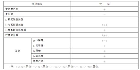 食品中克罗诺杆菌属的检验方法 行业新闻新闻中心 北纳生物官网