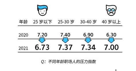 在《跃上高阶职场》中，看到30 打工人的“职场进阶生存之道” 增长科学