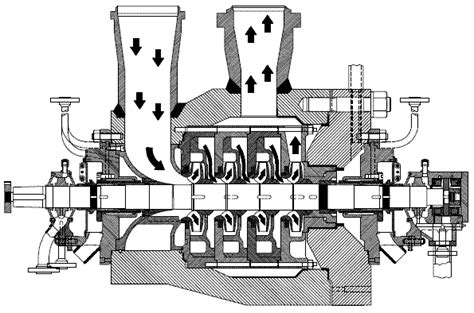 Multistage Centrifugal Pump Structure Diagram Introduction 56 Off