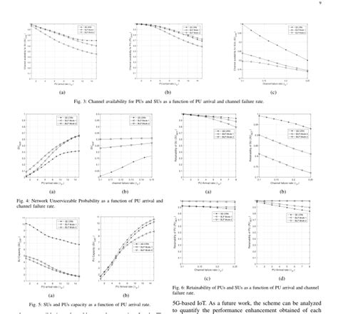 Subfloats Referencing Individual Figures In Minipage Tex Latex