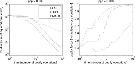 Figure 2 From Recasting Tomo Piv Reconstruction As Constrained And L1 Regularized Non Linear