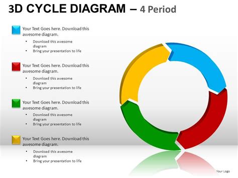 3d Cycle Diagram Powerpoint Presentation Slides Presentation Graphics