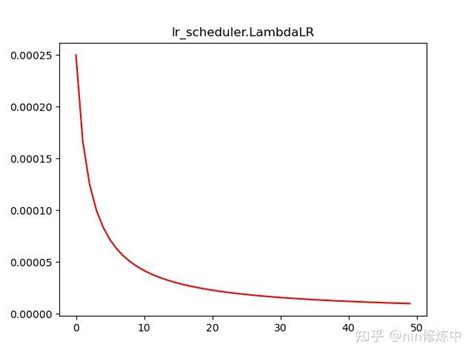 PyTorch中设置学习率衰减的方法 torch optim lr scheduler learning rate decay 知乎